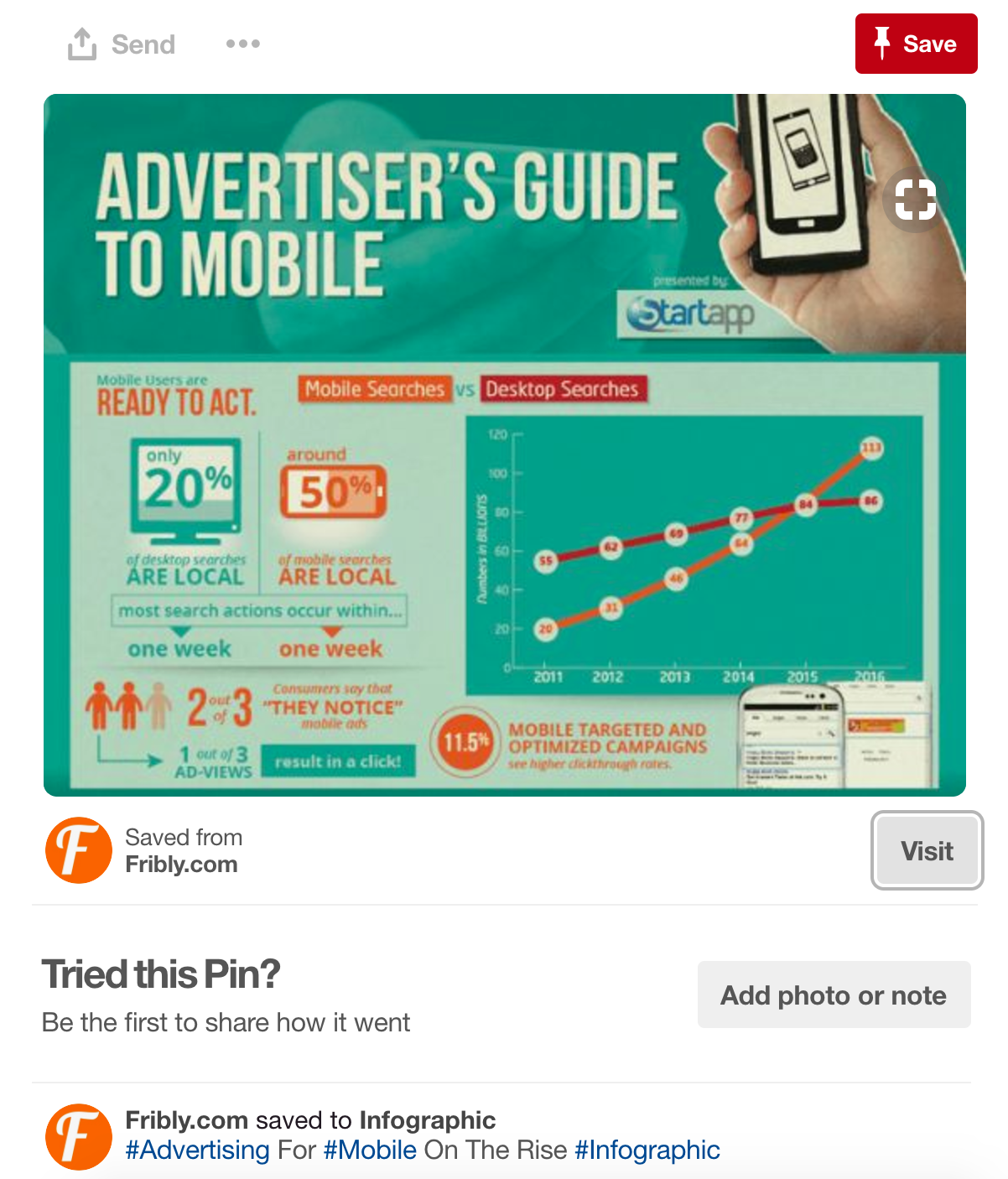 The Top 5 Places to Share Your Infographic for Increased Visibility