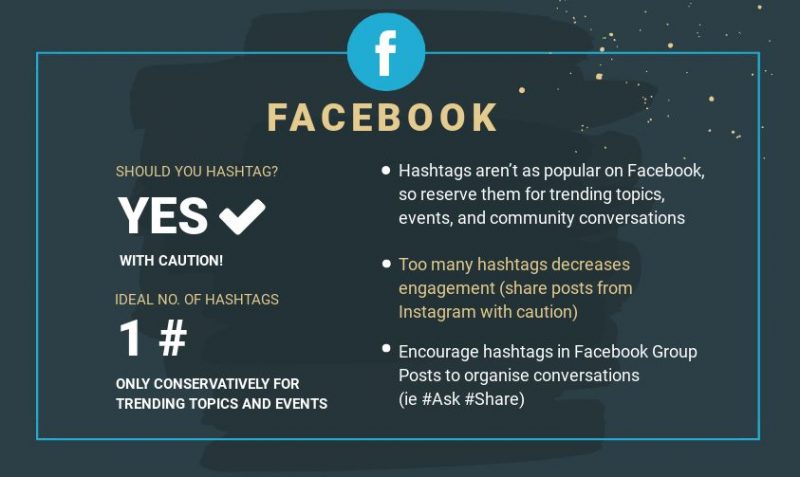How to use the Best Social Media Hashtags on Every Platform (and not ...