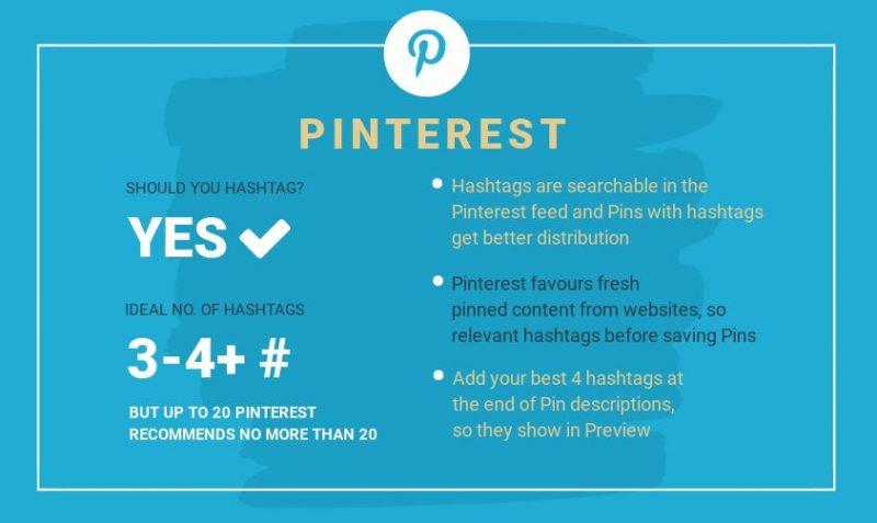 How to use the Best Social Media Hashtags on Every Platform (and not ...