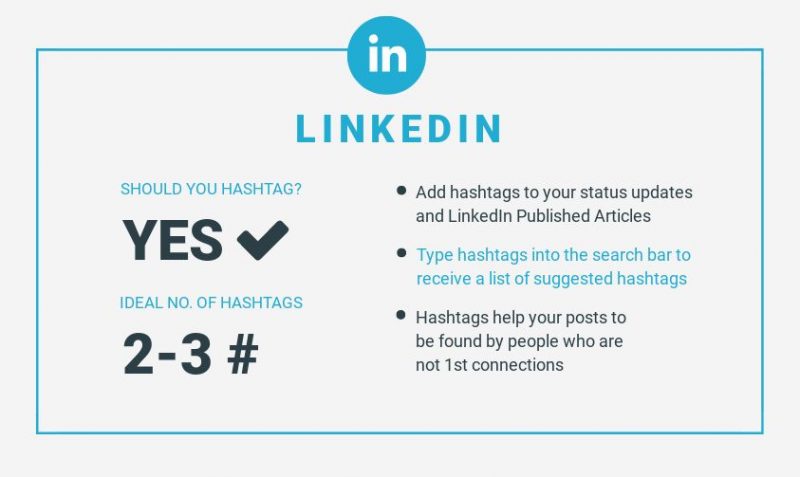 How to use the Best Social Media Hashtags on Every Platform (and not ...