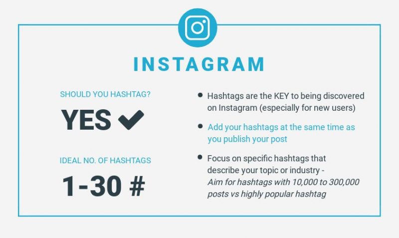 How to use the Best Social Media Hashtags on Every Platform (and not ...