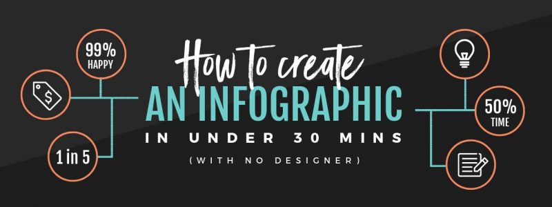 How to create an infographic in under 30 mins (with no designer) – Easil