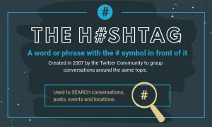How to use the Best Social Media Hashtags on Every Platform (and not ...