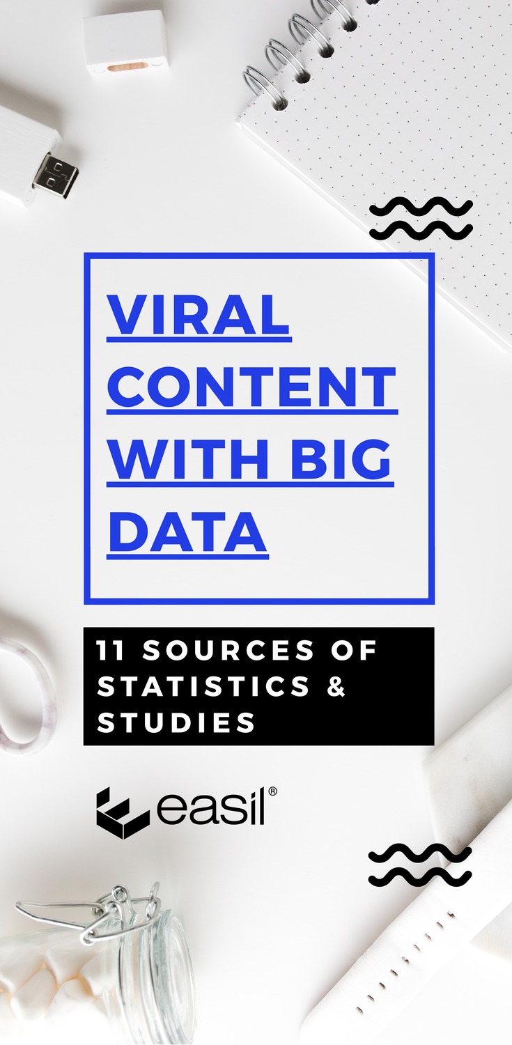 Viral Content with Big Data: 11 Sources of Statistics and Studies – Easil